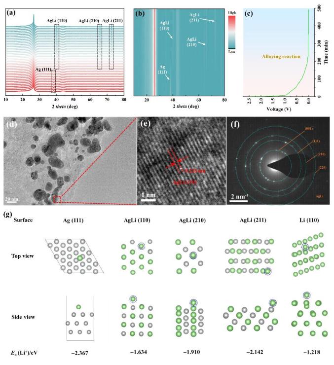 Renewables | 西安理工大学李喜飞团队：Janus Zn@Li/Ag结构实现可持续的均匀…_澎湃号·政务_澎湃新闻-The Paper