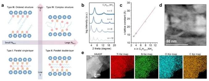 【复材资讯】芝加哥大学Talapin团队JACS：从MXene到MXenoids的二维材料表面功能…_澎湃号·政务_澎湃新闻-The Paper