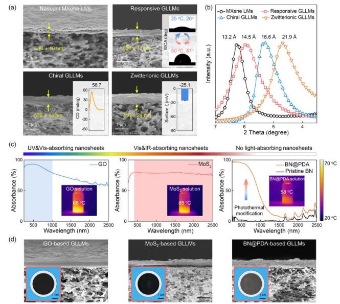 最新！浙江大学徐志康教授！Advanced Materials！