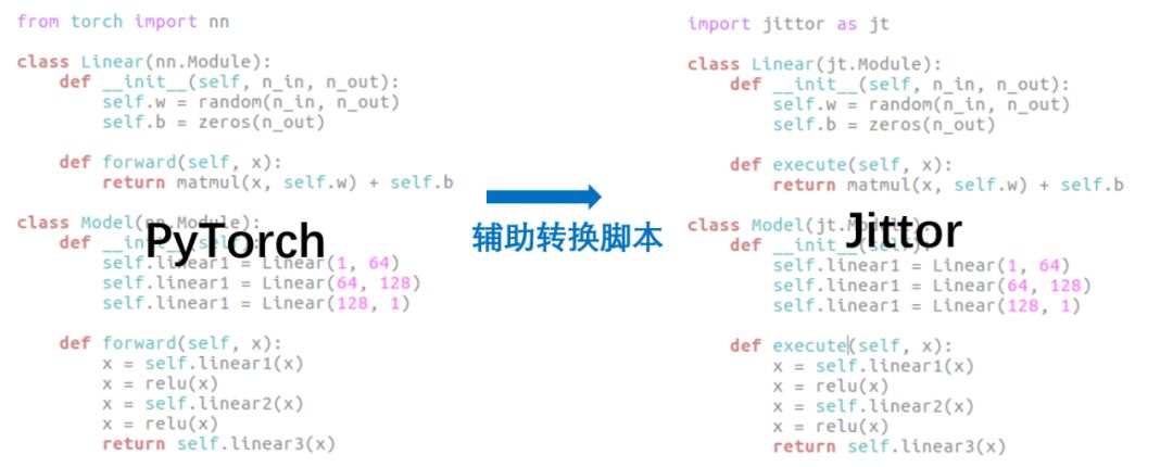 清华开源Jittor：首个国内高校自研深度学习框架，一键转换PyTorch