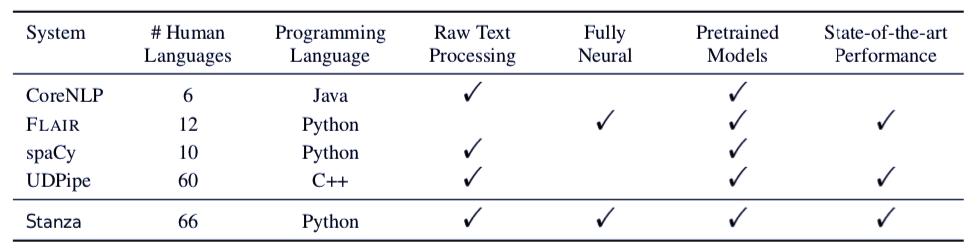 Manning大神牵头，斯坦福开源Python版NLP库Stanza：涵盖66种语言