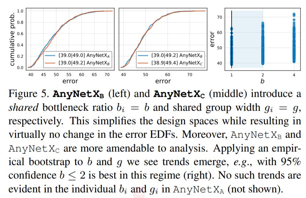 超越EfficientNet，GPU上加速5倍，何恺明组CVPR 2020论文提出新型网络设计范式_澎湃号·湃客_澎湃新闻-The Paper