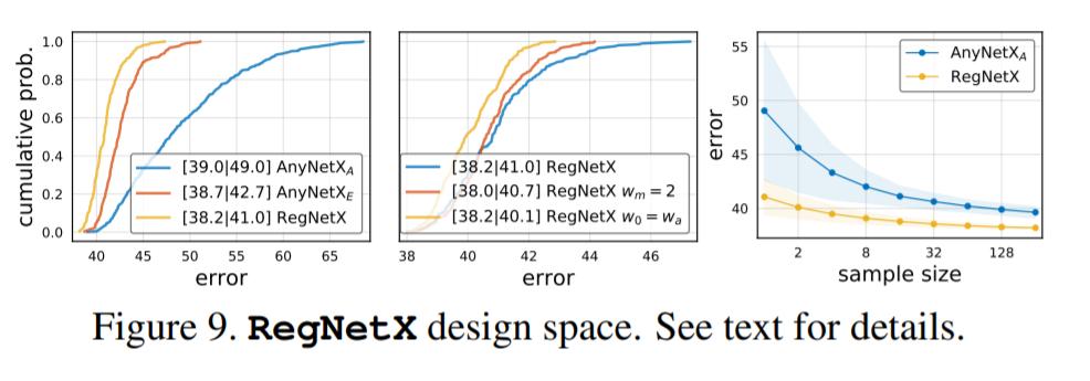 超越EfficientNet，GPU上加速5倍，何恺明组CVPR 2020论文提出新型网络设计范式