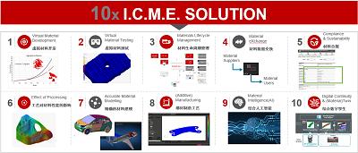 【会议周边】10X ICME解决方案通过将先进材料集成到设计中使工程创新速度加倍