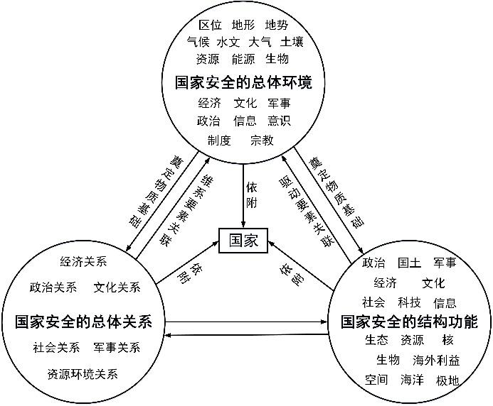 【专稿】孔锋：百年未有之大变局下的国家安全学：从理解核心概念到设计发展路径