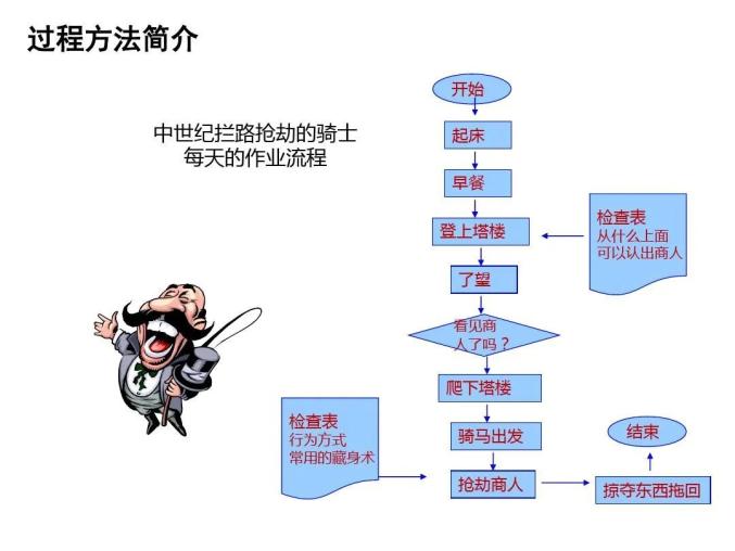 IATF16949中的乌龟图和章鱼图_媒体_澎湃新闻-The Paper