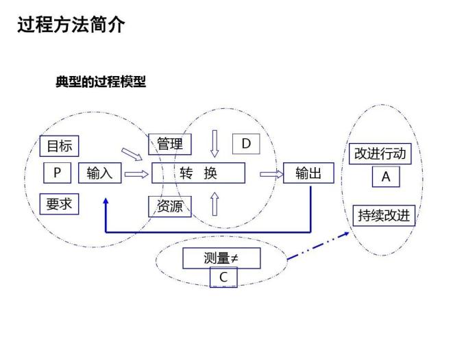 IATF16949中的乌龟图和章鱼图_澎湃号·媒体_澎湃新闻-The Paper