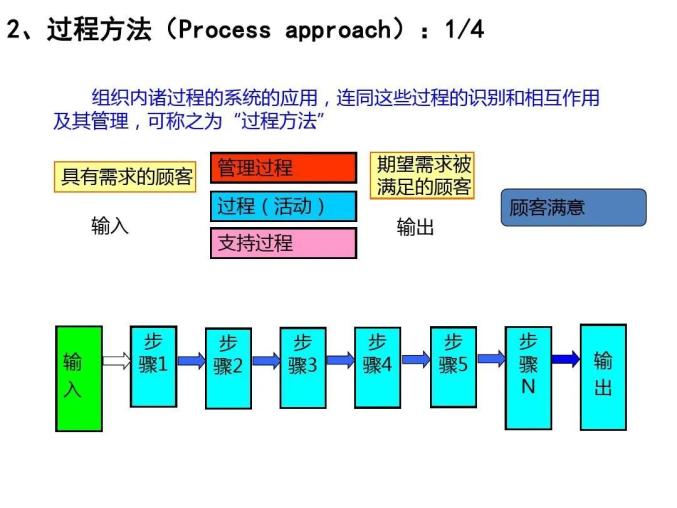 IATF16949中的乌龟图和章鱼图_澎湃号·媒体_澎湃新闻-The Paper