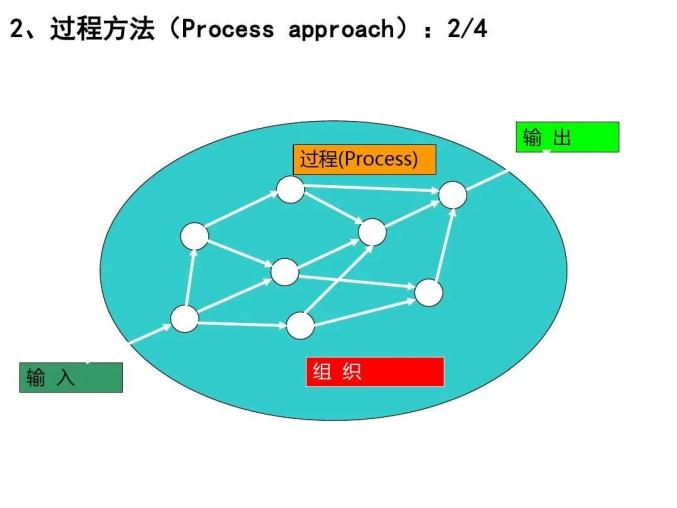 IATF16949中的乌龟图和章鱼图_澎湃号·媒体_澎湃新闻-The Paper