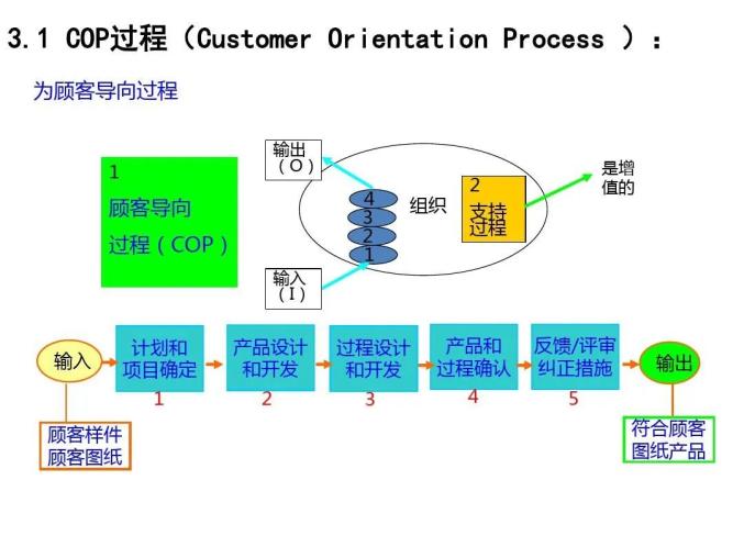 IATF16949中的乌龟图和章鱼图_澎湃号·媒体_澎湃新闻-The Paper