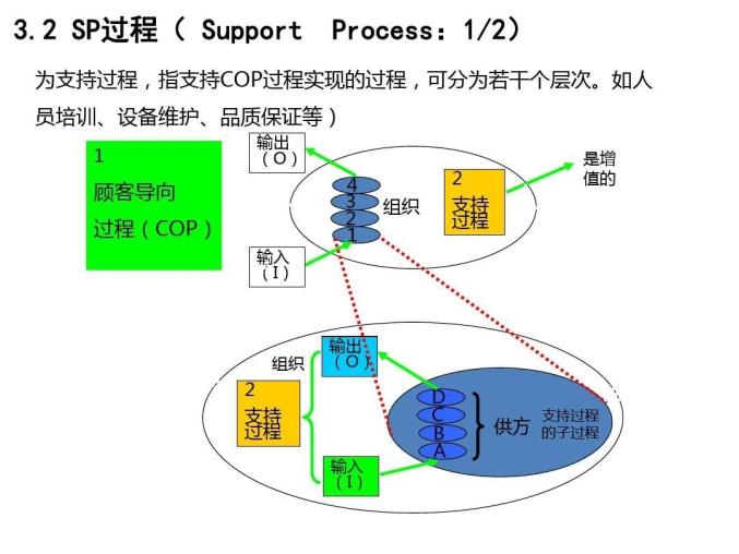 IATF16949中的乌龟图和章鱼图_媒体_澎湃新闻-The Paper