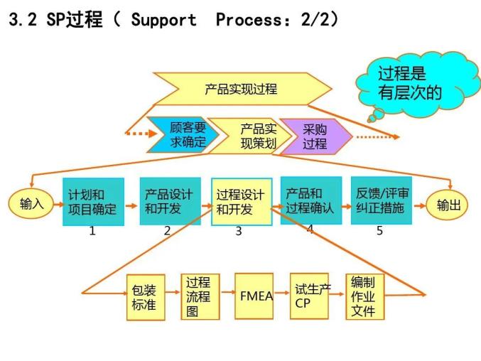 IATF16949中的乌龟图和章鱼图_澎湃号·媒体_澎湃新闻-The Paper