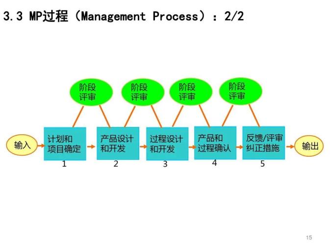 IATF16949中的乌龟图和章鱼图_澎湃号·媒体_澎湃新闻-The Paper