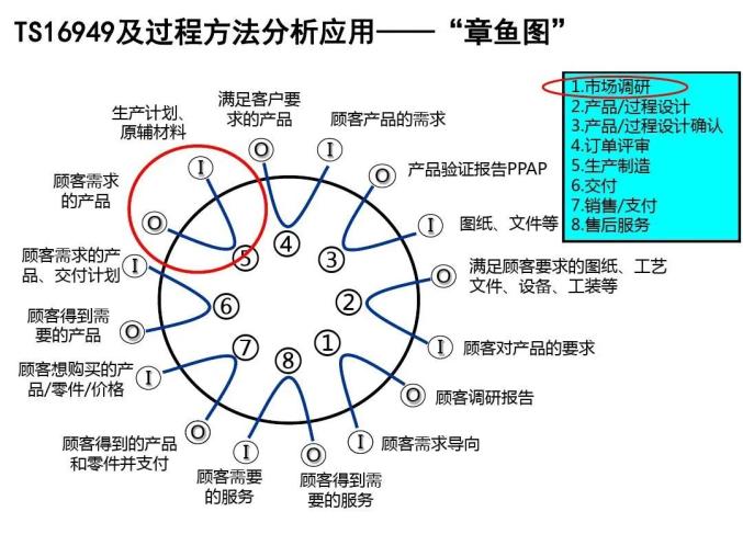 IATF16949中的乌龟图和章鱼图_澎湃号·媒体_澎湃新闻-The Paper