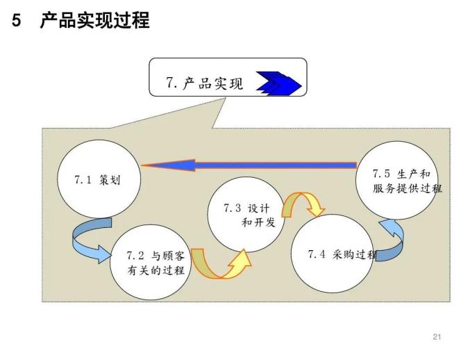 IATF16949中的乌龟图和章鱼图_澎湃号·媒体_澎湃新闻-The Paper