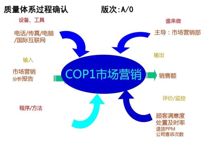 IATF16949中的乌龟图和章鱼图_澎湃号·媒体_澎湃新闻-The Paper