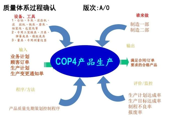 IATF16949中的乌龟图和章鱼图_澎湃号·媒体_澎湃新闻-The Paper