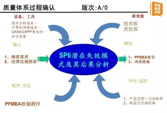 IATF16949中的乌龟图和章鱼图_媒体_澎湃新闻-The Paper