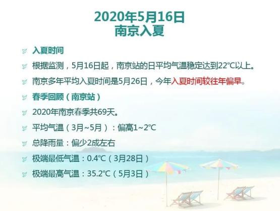 官宣:溧水入夏啦!未来的天气… 澎湃号·政务 澎湃新闻 The Paper