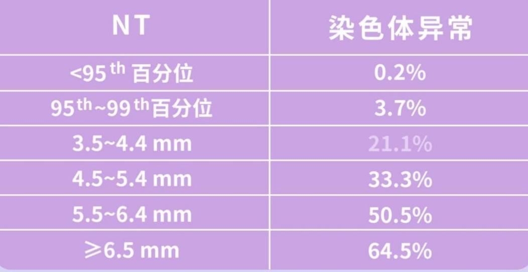 准妈妈的NT检查有什么意义？_澎湃号·湃客_澎湃新闻-The Paper