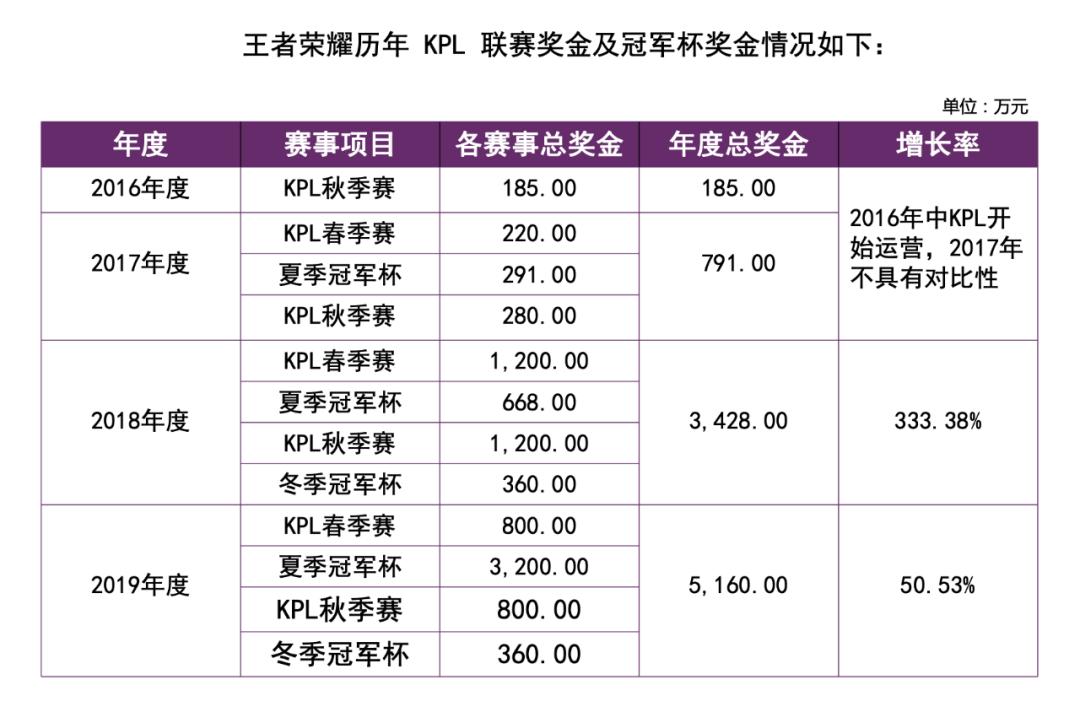 “平头哥”YTG俱乐部拟转让KPL席位，6100万起，谁会接盘？_澎湃号·媒体_澎湃新闻-The Paper