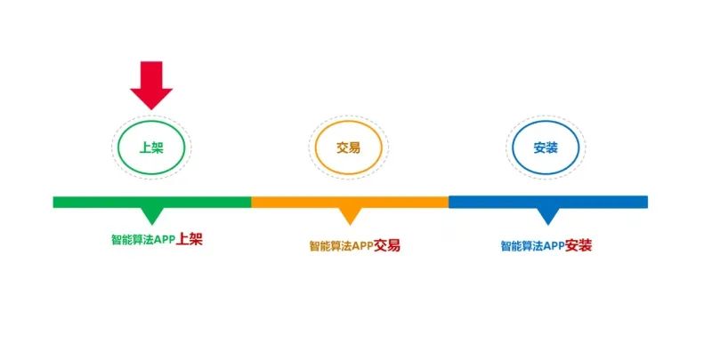 看懂Huawei HoloSens Store，就看懂了华为机器视觉的杀手锏