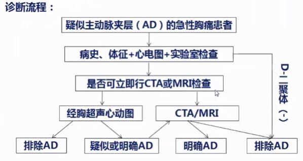 这4种极易误诊、漏诊的高危胸痛，分清楚能救命_澎湃号·湃客_澎湃新闻-The Paper