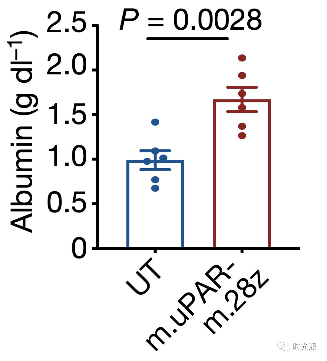 《Nature》前沿：“长生不老针”要来了？_澎湃号·湃客_澎湃新闻-The Paper