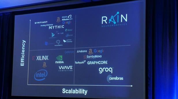 2020年全球最值得关注的100家半导体公司：18家中国公司上榜_澎湃新闻-The Paper