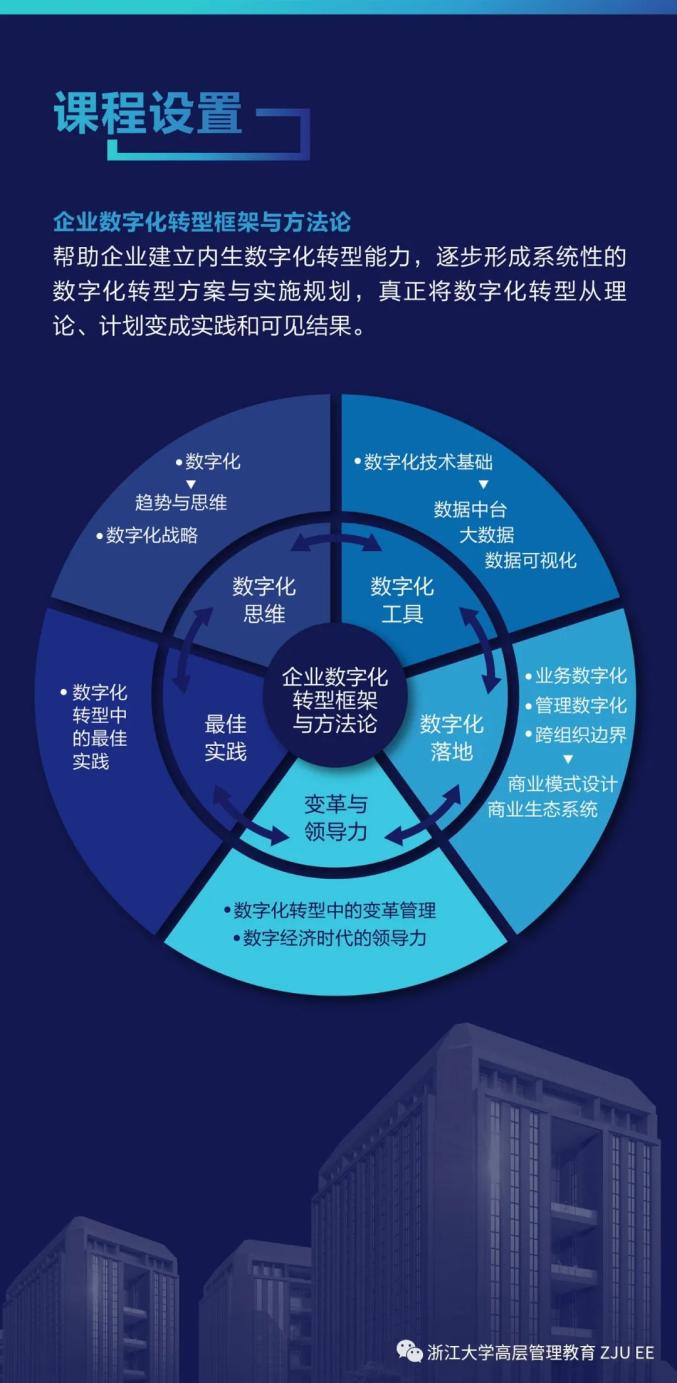 DiTAP预报名通道开启 | 课程？师资？所有你想了解的信息都在这里_澎湃号·政务_澎湃新闻-The Paper