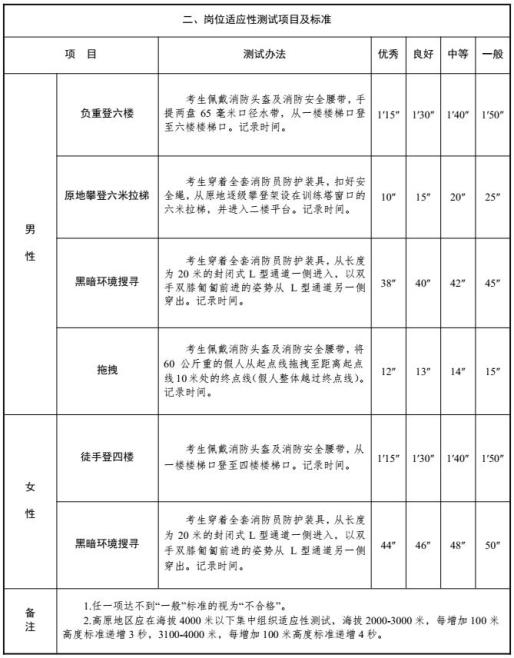 最新公告来了！河北招录510名消防员，优待政策多多_澎湃号·政务_澎湃新闻-The Paper