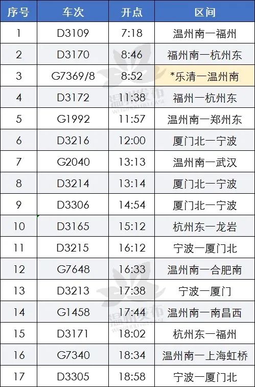 温州机场航班、S1线、公交、温州南站列车恢复情况怎样？看这里→
