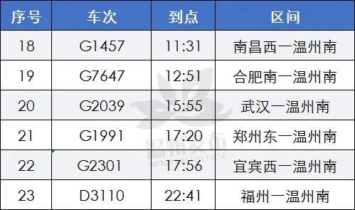 温州机场航班、S1线、公交、温州南站列车恢复情况怎样？看这里→