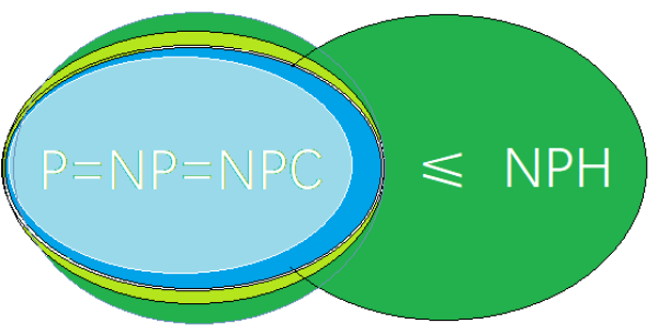 P=NP：多项式时间可解背包问题和3-着色问题_澎湃号·政务_澎湃新闻-The Paper