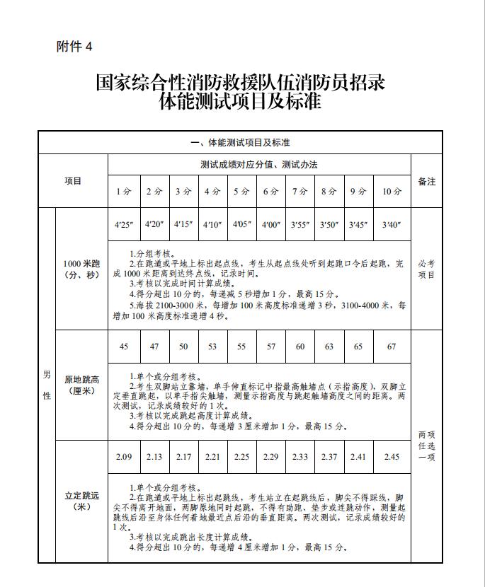 招录 | 2020年国家综合性消防救援队伍面向社会招录消防员啦！_澎湃号·政务_澎湃新闻-The Paper