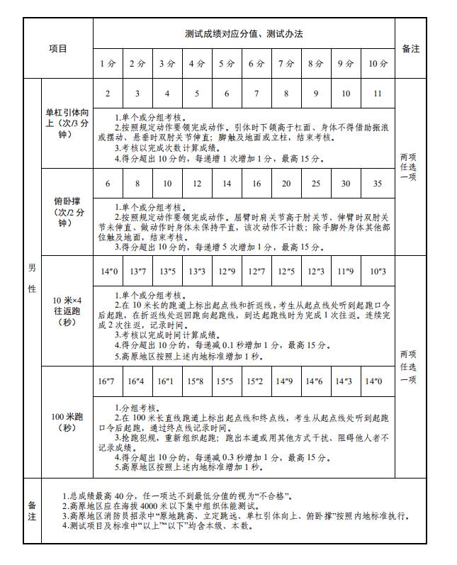 招录 | 2020年国家综合性消防救援队伍面向社会招录消防员啦！_澎湃号·政务_澎湃新闻-The Paper