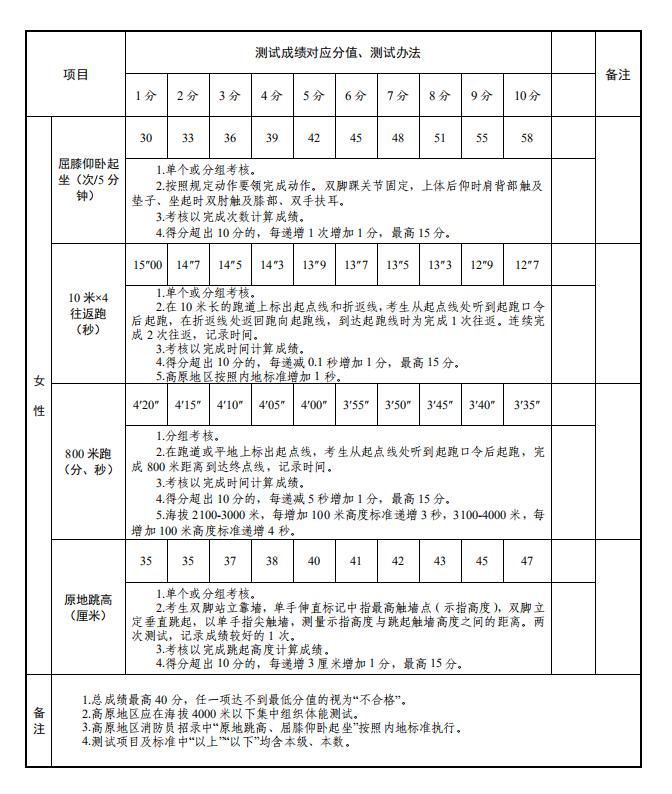 招录 | 2020年国家综合性消防救援队伍面向社会招录消防员啦！_澎湃号·政务_澎湃新闻-The Paper