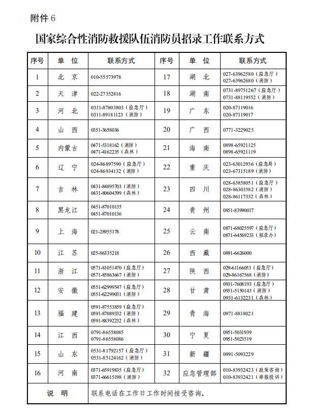 招录 | 2020年国家综合性消防救援队伍面向社会招录消防员啦！_澎湃号·政务_澎湃新闻-The Paper
