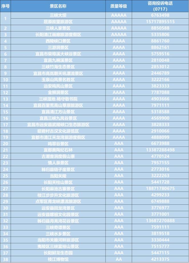 【恩施文旅号】吃住玩都安排好了，湖北6市州超实用游玩手册，请收好！_澎湃号·政务_澎湃新闻-The Paper