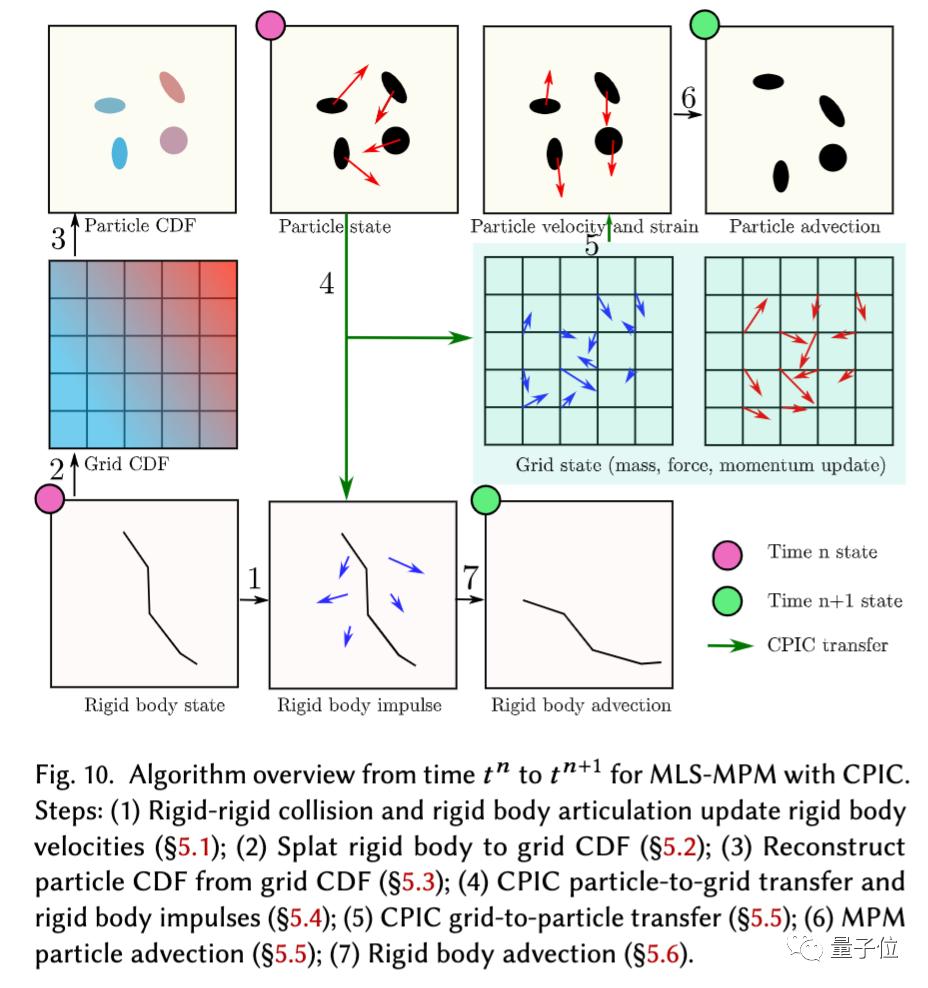 一块CPU就能运行超逼真水流特效，胡渊鸣的算法被这样实现，本人看了都说好_澎湃号·湃客_澎湃新闻-The Paper