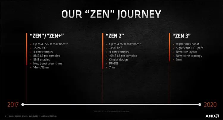 Zen3架构亮相，消费者CPU市场的竞争热闹了_澎湃号·湃客_澎湃新闻-The Paper