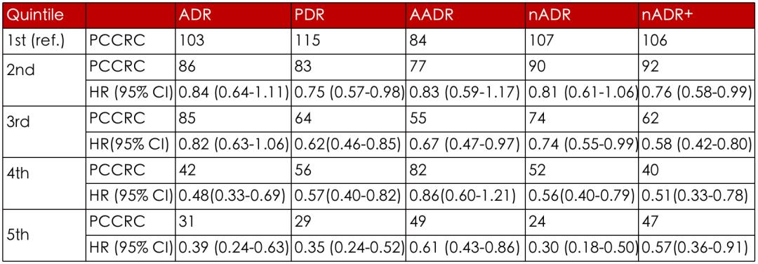 近九成的结肠镜检查后结直肠癌可以避免，做好这4点是关键_澎湃号·湃客_澎湃新闻-The Paper