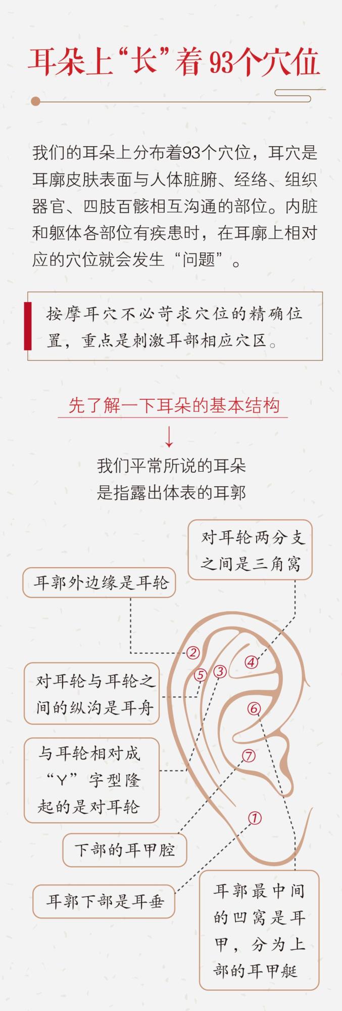 耳朵上有张保健地图：中医教你“揉”好93个耳部穴位_澎湃号·政务_澎湃新闻-The Paper