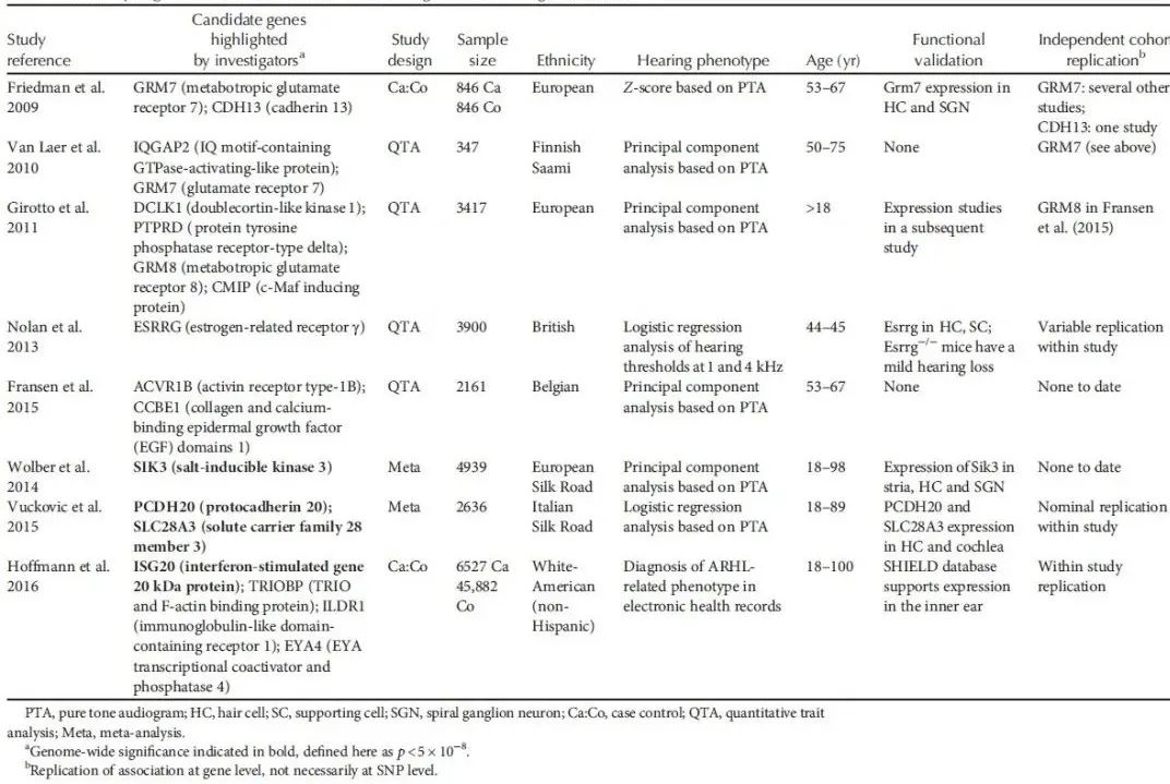 【重磅综述】老年人听力损失的研究进展_澎湃号·政务_澎湃新闻-The Paper