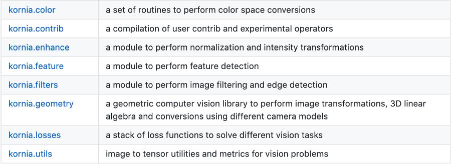 Kornia开源可微分计算机视觉库，基于Pytorch，GitHub 3000星