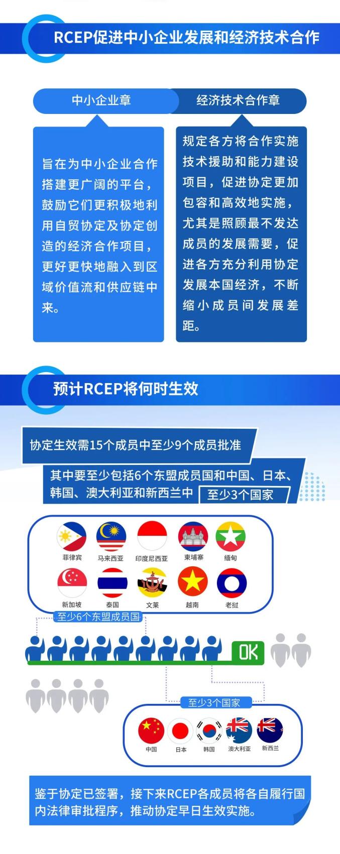 图解｜RCEP是什么？16问答一图读懂，太涨知识了！